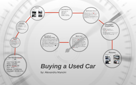 Used Car Presentation by Alexandra Mancini on Prezi