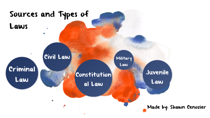 Sources and Types of Laws by Shawn Cenozier on Prezi