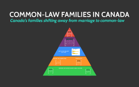 COMMON-LAW FAMILIES IN CANADA by Shyan Brown on Prezi