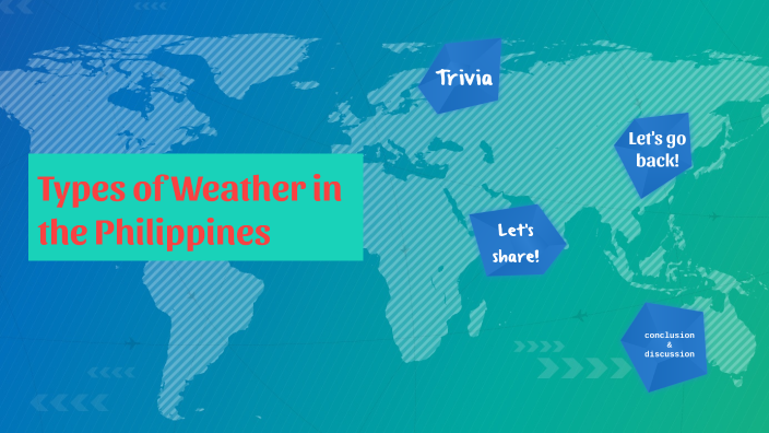 Types of weather 1 by Krizzle Nica Manongsong on Prezi