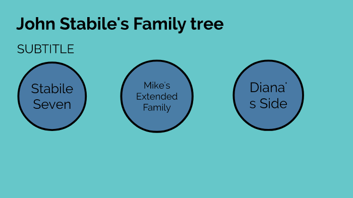 Stabile by John Stabile on Prezi