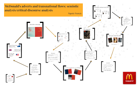 McDonalds adverts: semiotic analysis/CDA by Fayola Francis on Prezi