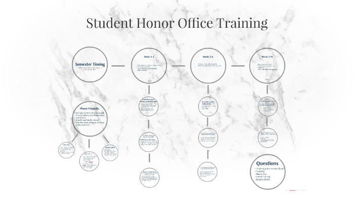 Student Honor Office Training by Korynn Kidd on Prezi