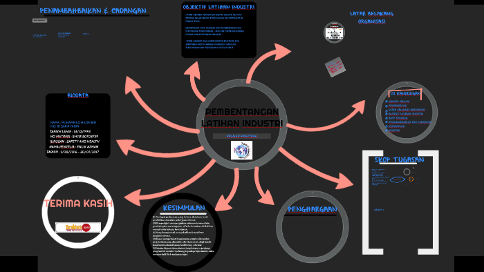 contoh pembentangan by Muhd Hazmi on Prezi
