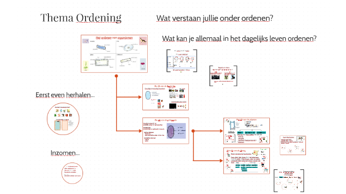Thema Ordening by candice marlin on Prezi
