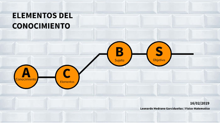 Elementos del Conocimiento by Leonardo Medrano Garcidueñas on Prezi