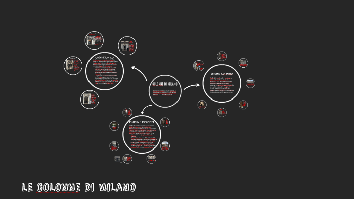 Le colonne di milano by licia bordignon on Prezi