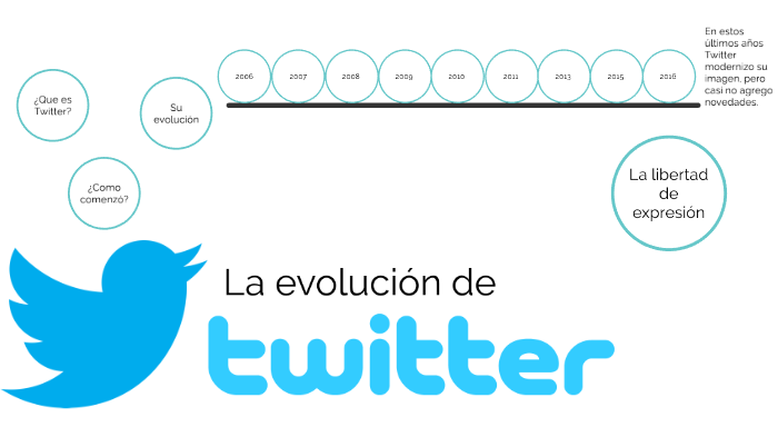 La evolucion de Twitter by Nahiara Pose on Prezi