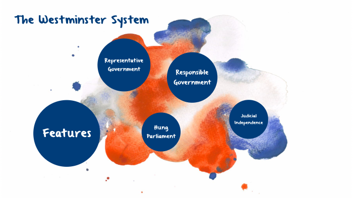 Westminster System by Madeline Bell on Prezi