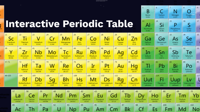 Interactive periodic table by jack w on Prezi