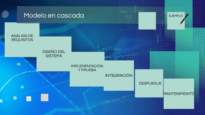 Modelo de cascada o tradicional by ALFREDO BALAGUEZ on Prezi