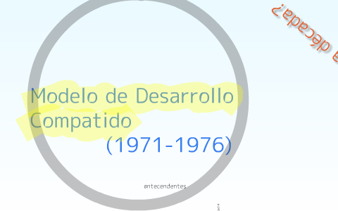Modelo de Desarrollo Compartido by Elizabeth Ortiz on Prezi