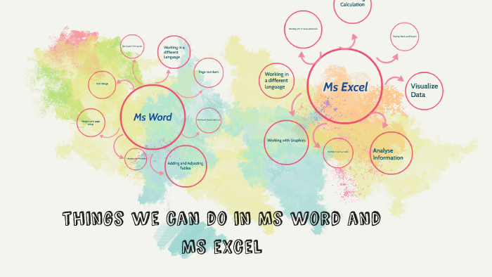things we can do in Ms word by ishika gupta