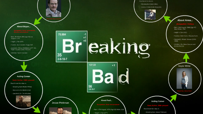 Breaking Bad Main Actors by Lee Graham on Prezi
