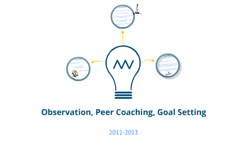 Observation, Peer Coaching, Goal Setting by Anthony Mooney on Prezi