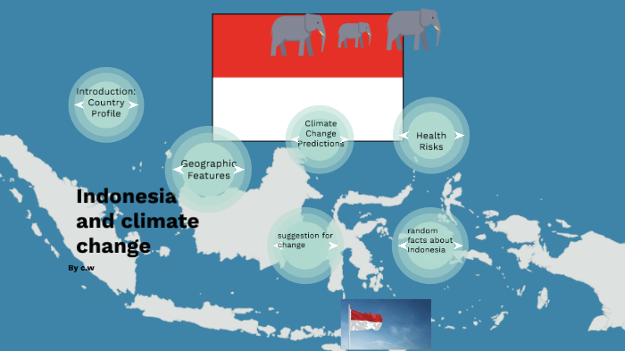 Indonesia and climate change by C W on Prezi