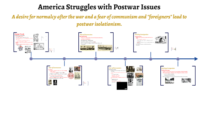 12 - 1: Americans Struggle with Postwar Issues (12/1) by Shane Corley ...