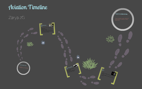 Aviation History Timeline Zarya2g by Tyler Coad on Prezi