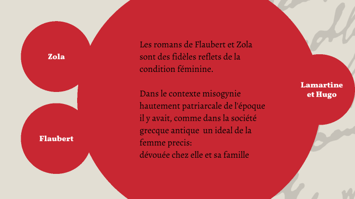 Elaborato francese by greta gasparini on Prezi