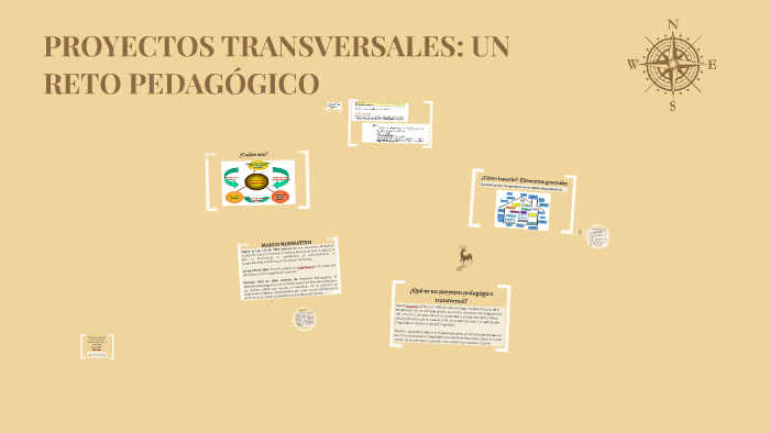 PROYECTOS TRANSVERSALES: UN RETO PEDAGÓGICO by ana cepeda on Prezi