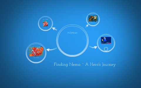 Finding Nemo ~ A Hero's Journey by on Prezi