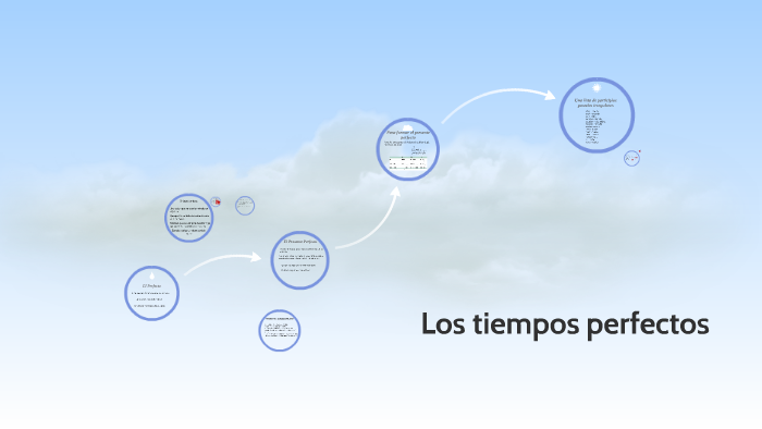 Los tiempos perfectos by Ben Greenspan on Prezi