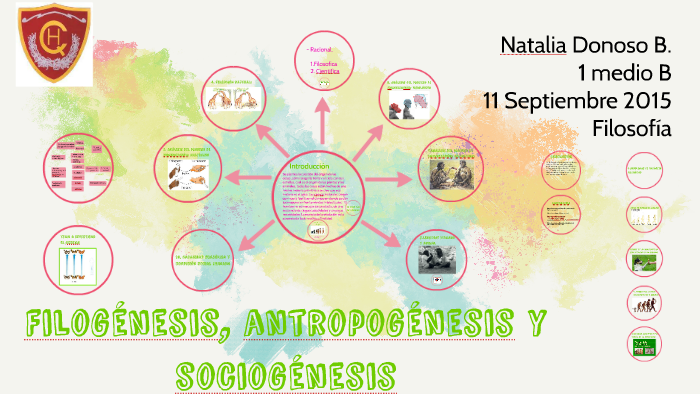Filogénesis, antropogénesis y sociogénesis by Natalia Donoso Borgeaud ...