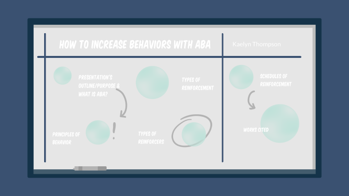 How to Increase Behaviors with ABA by Kaelyn Thompson on Prezi