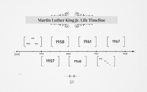 Martin Luther King Jr. Life Timeline by annabeth berry on Prezi