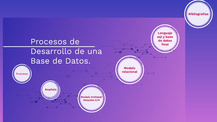 Procesos de Desarrollo de una Base de Datos by Diana Chavez on Prezi