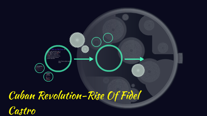 Cuban Revolution-Rise Of Fidel Castro by Kodak Boppin Onda Molly on Prezi