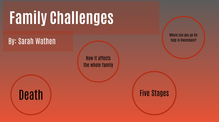 Family Challenges by Sarah Wathen on Prezi