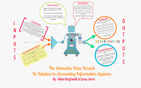 AIS - Presentation Template Idea by Casey Francis on Prezi