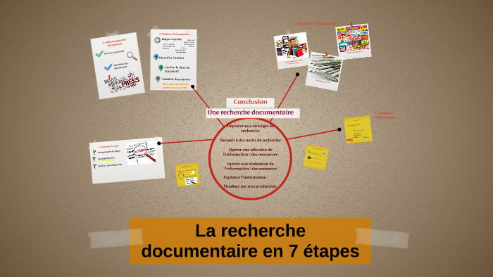 Les étapes de la recherche documentaire by Cdi GG on Prezi
