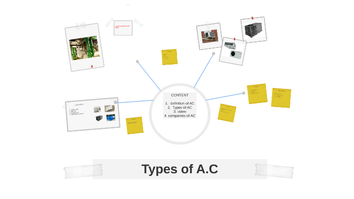 types of AC by abdulhadi alghamdi