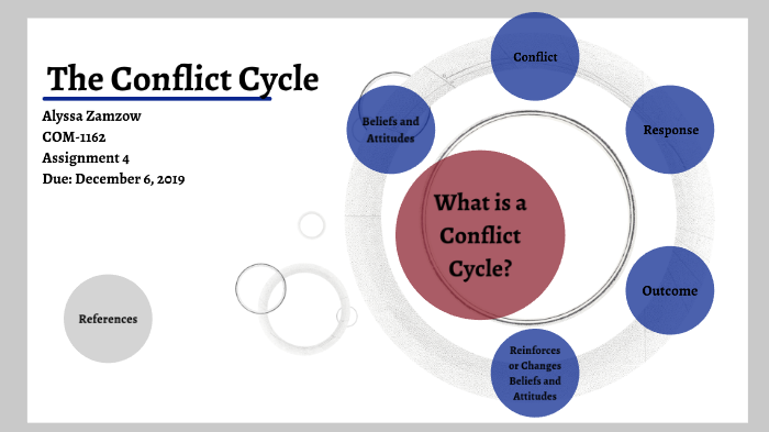 Conflict Cycle by Alyssa Zamzow on Prezi