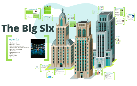 The Big 6 and Media Consolidation by Joseph Ebert on Prezi