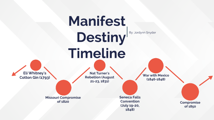 Manifest Destiny Timeline by Jordynn Snyder on Prezi
