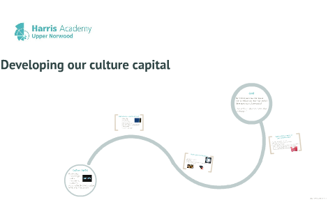 Creating our culture capital by Maliha Miah on Prezi