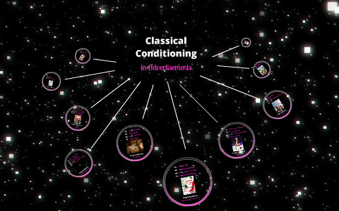 Classical Conditioning Advertisements by Victoria Concetti on Prezi