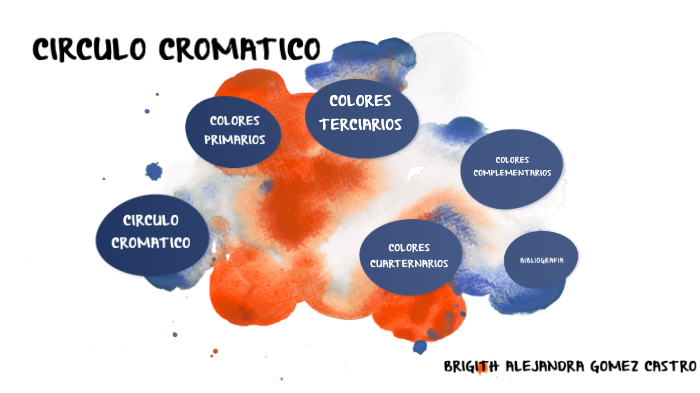 CIRCULO CROMATICO by brigith alejandra gomez castro on Prezi