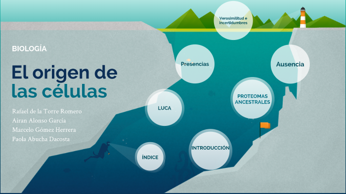 El origen de la célula by Rafael de la Torre on Prezi