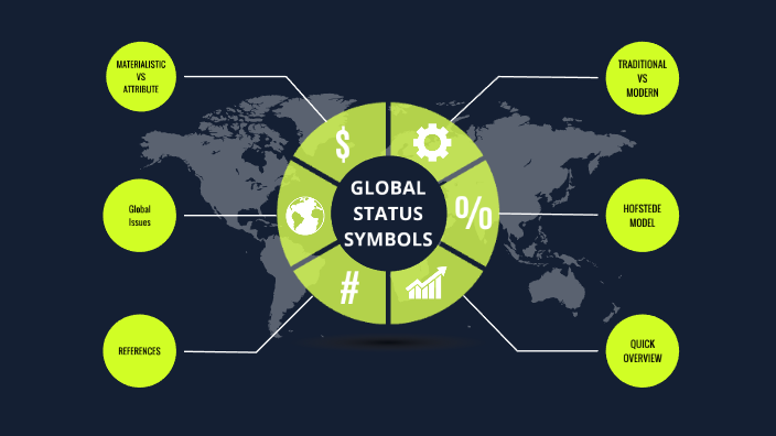 GLOBAL 'STATUS' SYMBOLS by akshaya r on Prezi