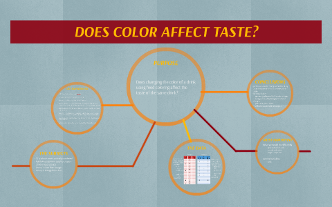 DOES COLOR AFFECT TASTE? by Jessica Park on Prezi