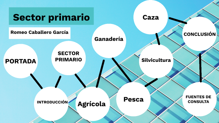 Sector primario by Romeo Caballero on Prezi