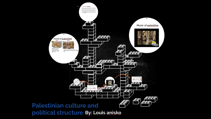 Palestinian culture and political structure by louis anisko on Prezi