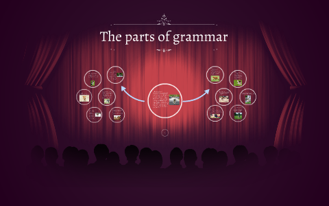 The parts of grammar by Mr. Mecham on Prezi