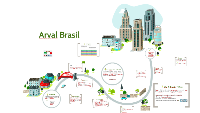 Arval Brasil by Marília Ymaê Vale on Prezi