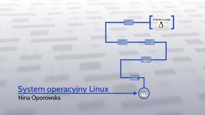 System operacyjny LINUX by Nina Oporowska on Prezi