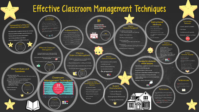 Effective Classroom Management Techniques by Veronica Prager on Prezi